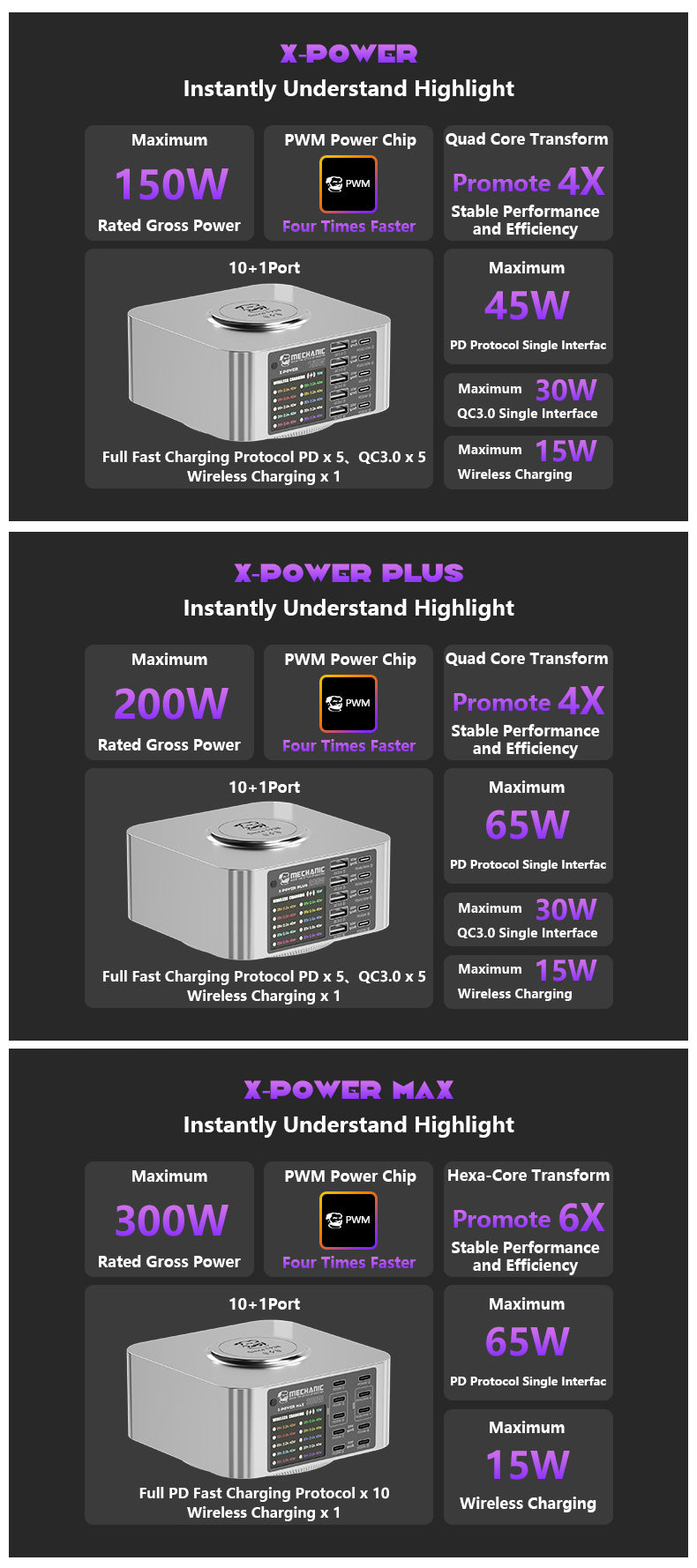 Mechanic Desktop Superfast Charging Station X-POWER Plus Max