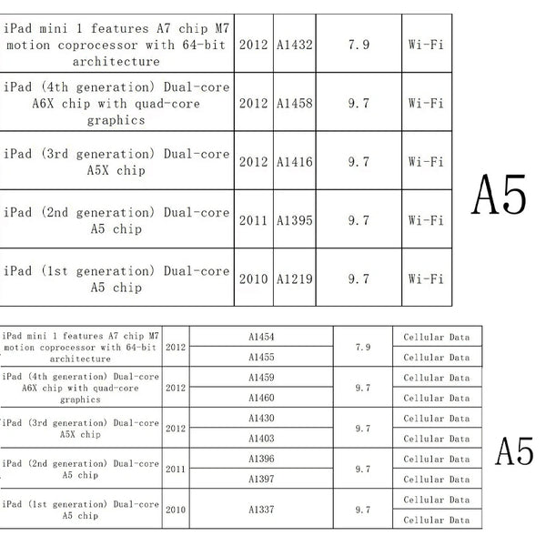 SN Serial Number For iPad Mini 1234 Air Pro iPad icloud unlock