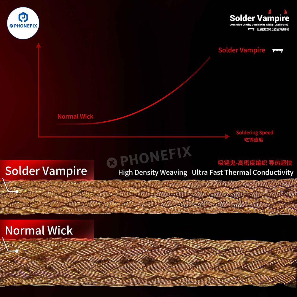 2UUL 2015 Desoldering Wick Phone Repair Kit PCB Welding Wire