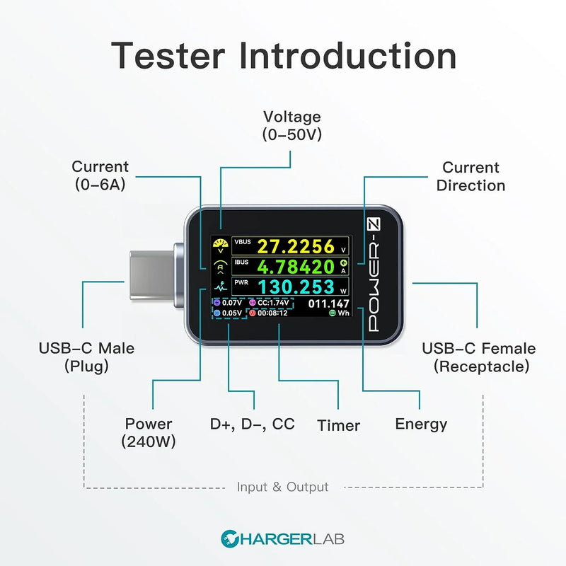 Power-Z AK001 / C240 USB-C Tester Type-C PD Charging Power Meter