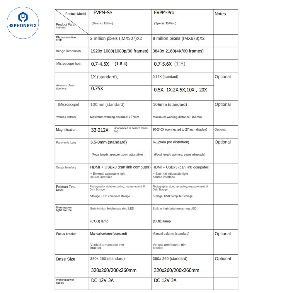 Dual 4K Panoramic Microscope Partial Full-view Image Synchronous Displ