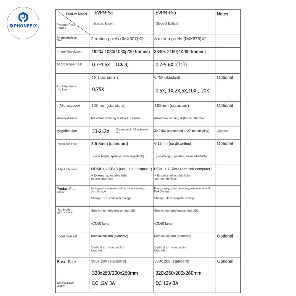 Dual 4K Panoramic Microscope Partial Full-view Image Synchronous Displ