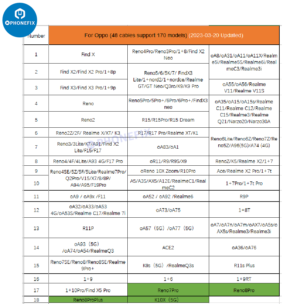 DL S800 Screen Tester For iPhone Samsung Huawei Xiaomi Oppo Vivo