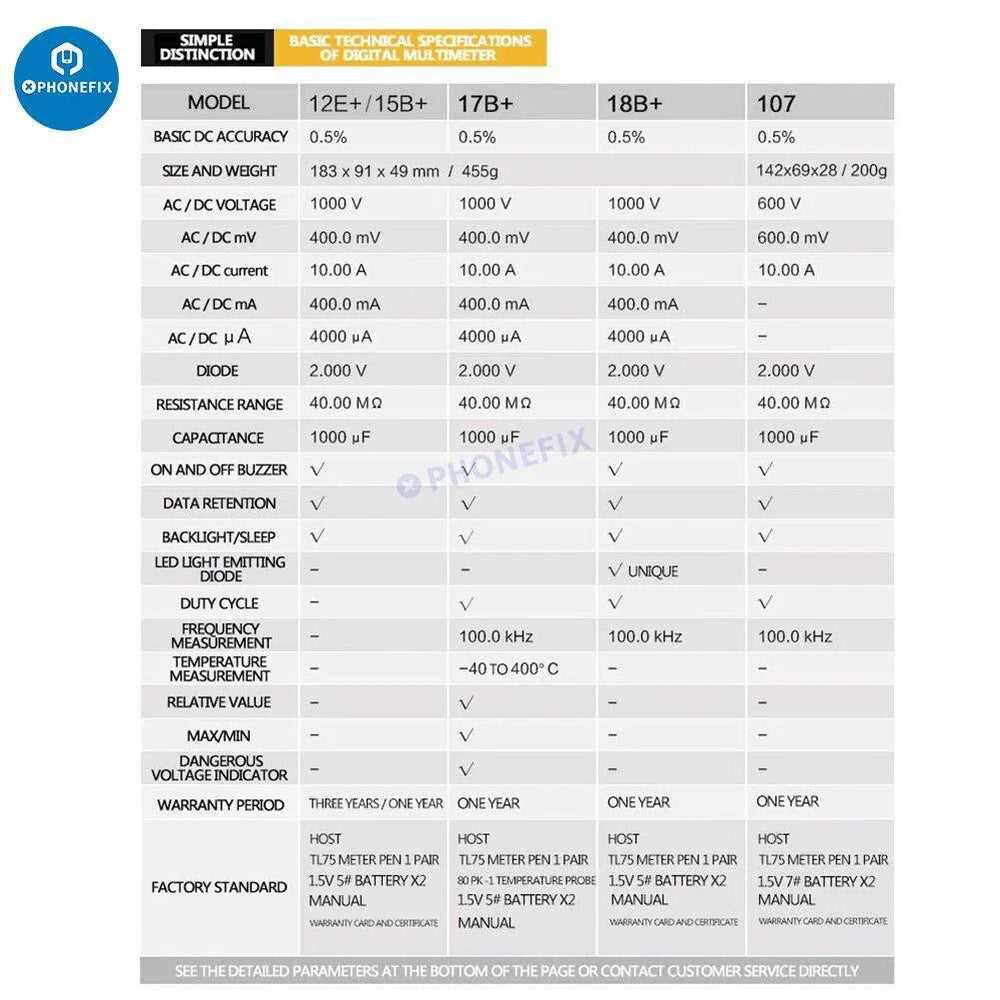 Fluke 15B+ 17B+ 18B+ Digital Multimeter Voltage Frequency Tester