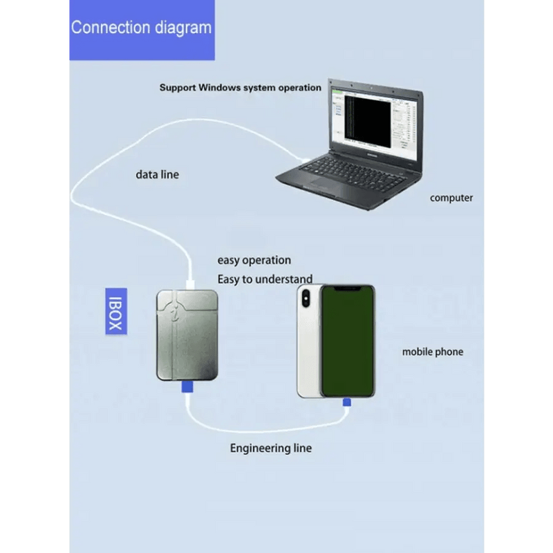 iBox Mini DFU Box NAND Chip Repair Tool For iOS Devices