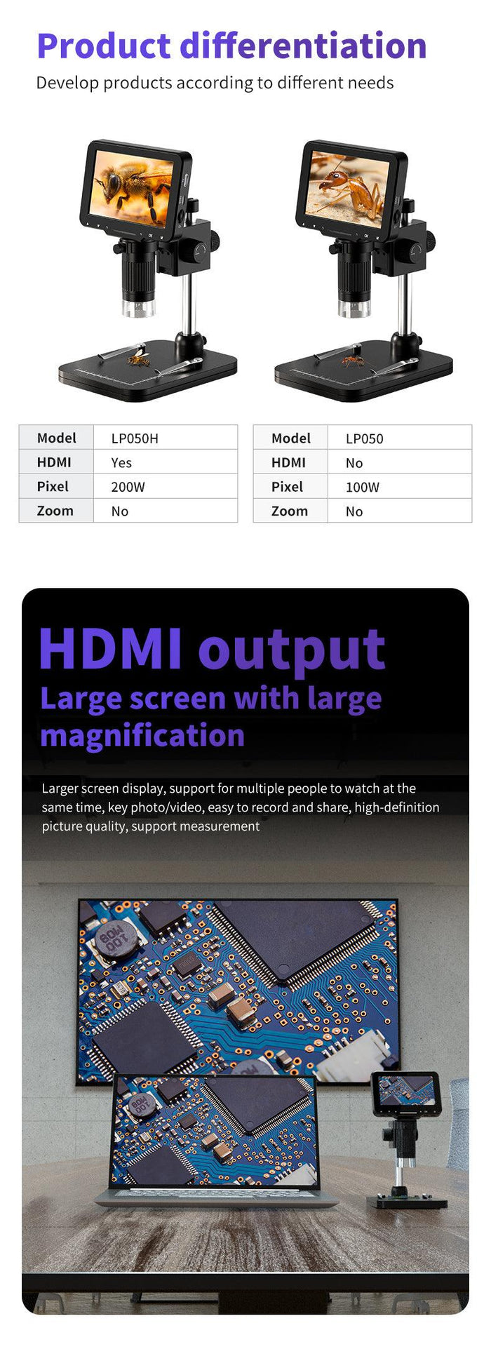 LP050 4.3Inch 1000X Digital Microscope 20MP Camera Video Recorder