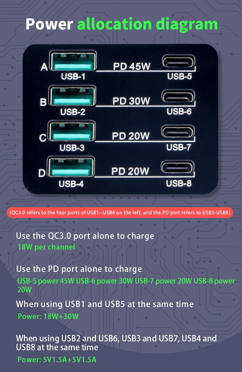 Multifunction 8 Port USB Fast Charging Station with Wireless 100W